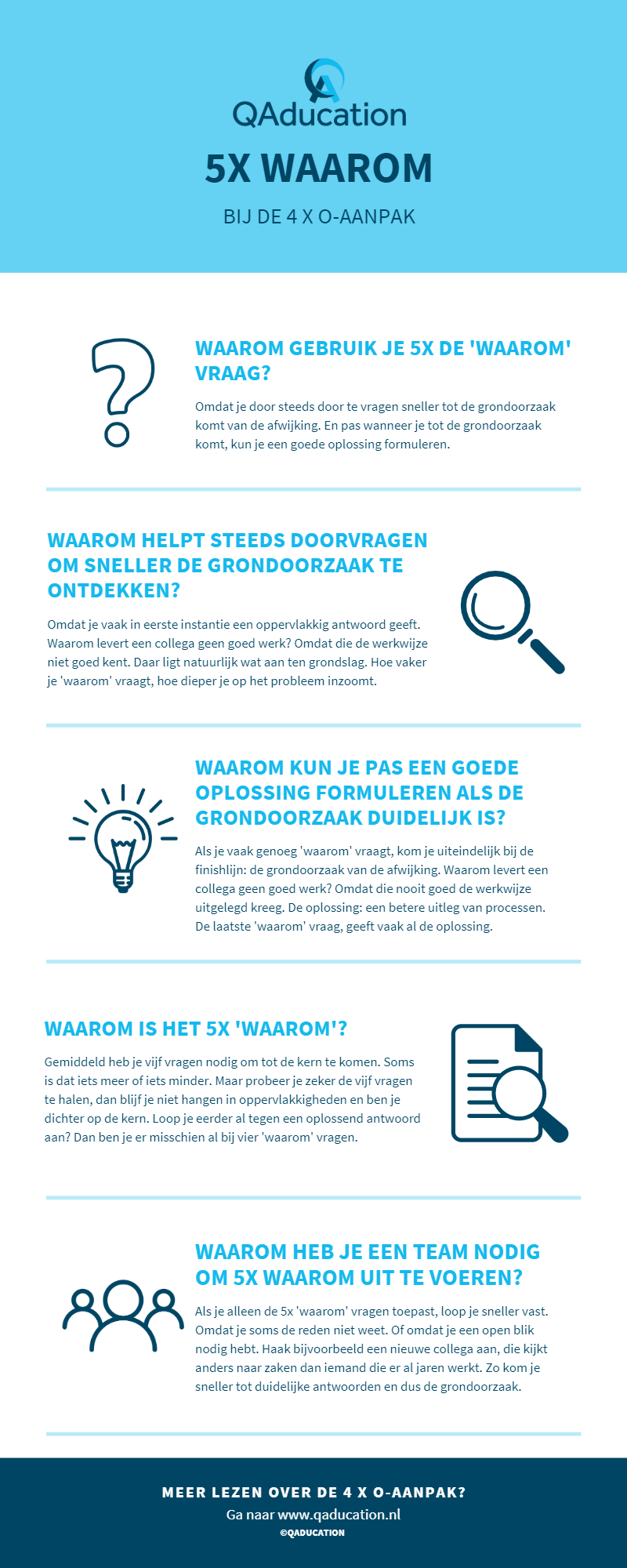 Infographic | 5x waarom bij de 4-O-systematiek - QAducation